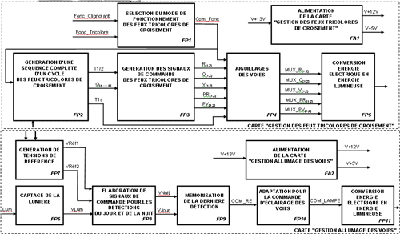 SchÃ©ma fonctionnel d'un objet technique